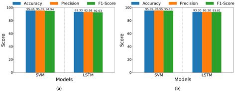 Prosthesis Free Full Text Emg And Imu Data Fusion For Locomotion Mode Classification In