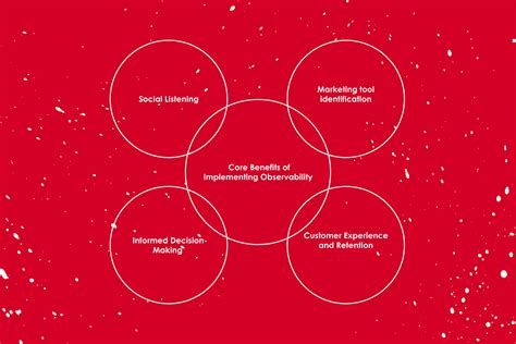 Observability In Marketing