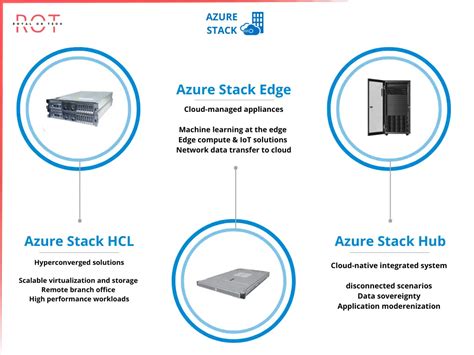 Unveiling The Power Of Azure Stack A Comprehensive Guide Royal On Tech