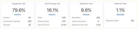 Getting Started With AI Agents Using Bots And Autoreplies Zendesk Help