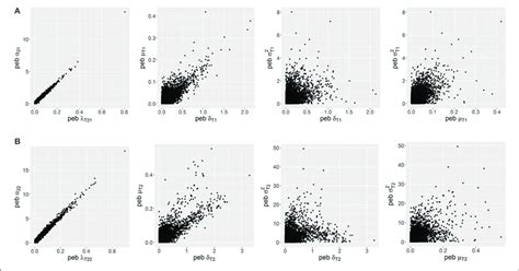 Relationships Between Absolute Parameter Estimation Bias Peb Values