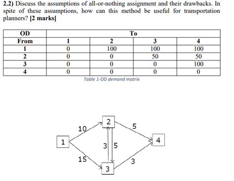 G1 Compute The User Equilibrium Assignment For The