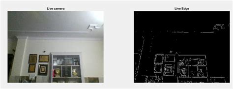 Basics Of Image Processing To Live Edge Detection Algorithm