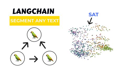 Building An Advanced Rag Pipeline Using Docling Groq Ollama With
