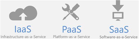 Déployer Hadoop Dans Le Cloud
