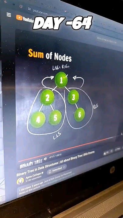 Day 6475 Ll Codingchallenge 75hardchallenge Dsa Java Ytshorts Youtube