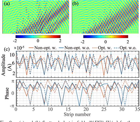 Figure 1 From All Angle Scanning Perfect Anomalous Reflection By Using Passive Aperiodic