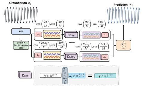 Ricardo Vinuesa On Linkedin Selfattention Transformer