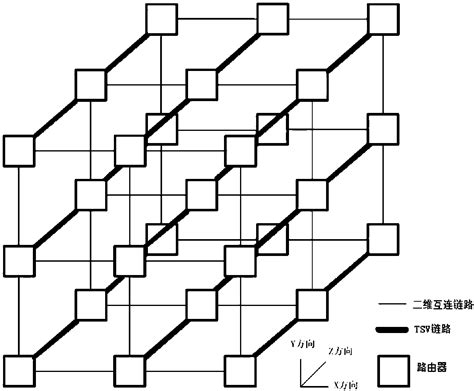 Three Dimensional Network Topology Structure And Routing Algorithm
