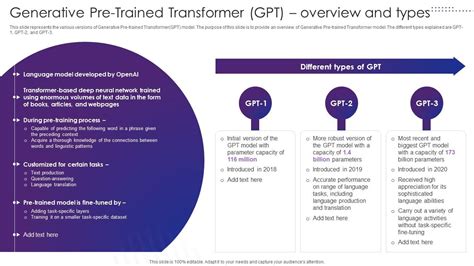 Generative Pre Trained Transformer GPT Overview And Types PPT PowerPoint