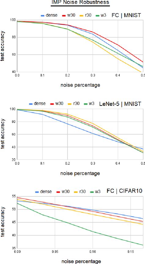 Figure 1 From The Role Of Biology In Deep Learning Semantic Scholar
