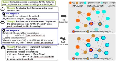 Configurable Graph Based Task Solving With The Marco Multi Ai Agent Framework For Chip Design