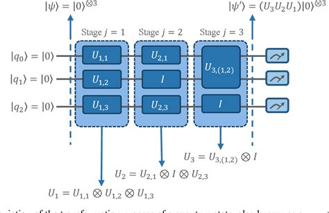 Figure 2 From Quantum Fault Trees And Minimal Cut Sets Identification Semantic Scholar
