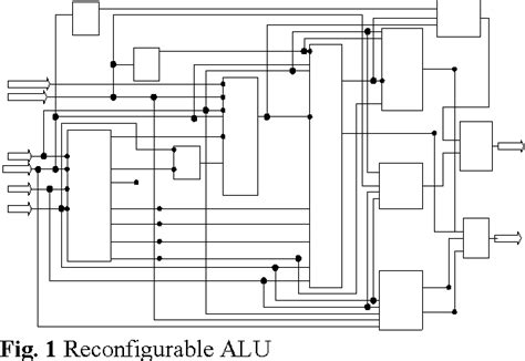 Figure 1 From Design And Implementation Of Reconfigurable Alu On Fpga Semantic Scholar