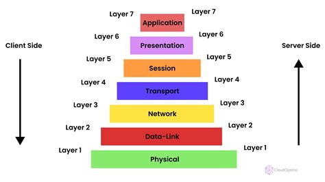 An Overview Of Aws Load Balancers Best Practices And Use Cases An Overview Of Aws Load Balancers Best Practices And Use Cases
