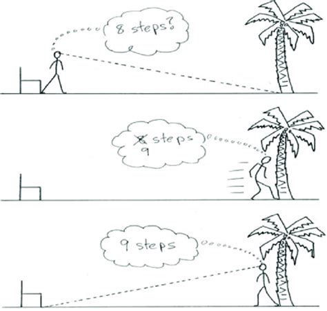 Calibrating The Accurate Perception Of Distance Through Experience