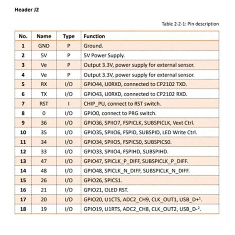 lora lorawan asset tracker esp32 sx1262 wi fi gps l1 l5 трекер a