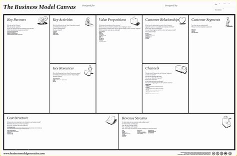 Business Model Canvas Template Word Free Of Best Editable Business Canvas Templates For