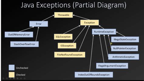 Panel Questions Flashcards Quizlet