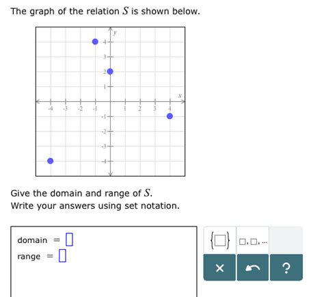 Solved The Graph Of The Relation S Is Shown Below Give The