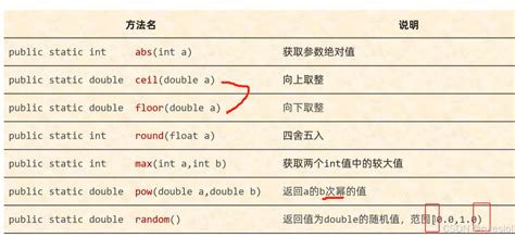 Java基础概念29:常见api Math以下都是math类的常用方法其中用于返回随机数的方法是哪个 Csdn博客 Java基础概念29:常见api Math以下都是math类的常用方法其中用于返回随机数的方法是哪个 Csdn博客