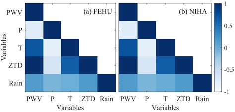 A Rainfall Forecast Model Based On Gnss Tropospheric Parameters And Bp Nn Algorithm