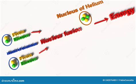 Nuclear Fusion In The Sun And Star Structure With Zones Outline Diagram Cartoon Vector