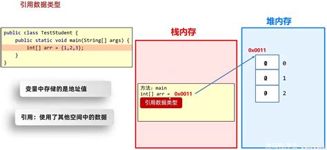 Java 笔记 Csdn博客
