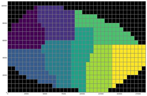 Model Splitting For Parallel And Serial Modflow 6 — Flopy 3100dev3