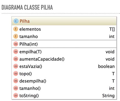 Github Aevilesaguiarestrutura De Dados E Algoritmos Com Java Estrutura De Dados Com Java