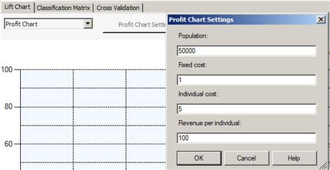 Data Mining Part 36 Verifying The Accuracy Of The Model Sqlservercentral