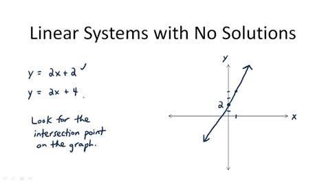 Linear Systems With No Solutions Overview Video Algebra Ck 12 Foundation