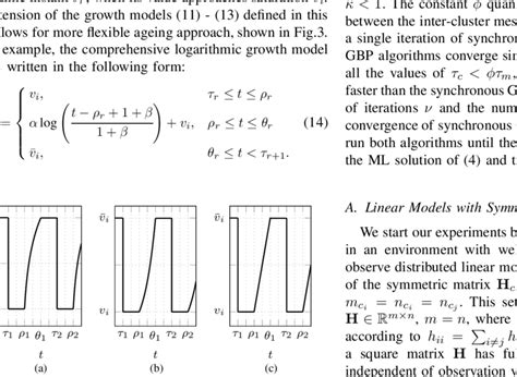 The Logarithmic Growth Model Subfigure A The Exponential Growth