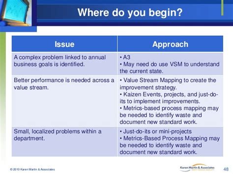 Pace Prioritization Matrix Easy 4