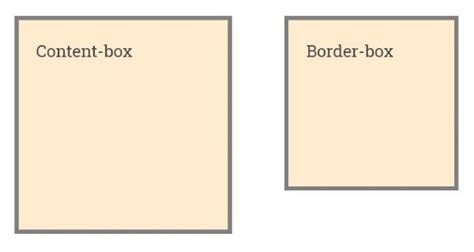 для чего box sizing border box