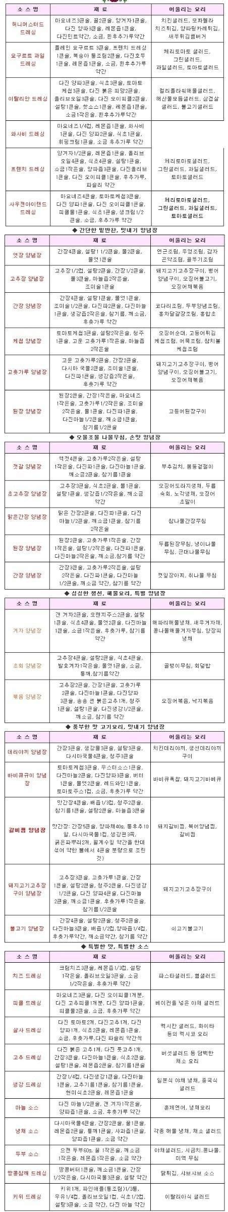 아무말 테이블 양념장 소스조합 공유🍯 Daum 카페