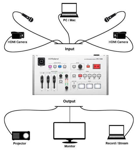 The Ideal Streaming Setup AVNetwork