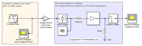 Power Ports And Signal Power Measurement In Rf Blockset Matlab And Simulink