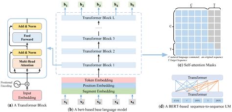 Building Natural Language Interfaces Using Natural Language Understanding And Generation A Case