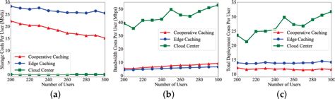 Figure 1 From Cooperative Caching And Resource Allocation In Integrated Satellite Terrestrial