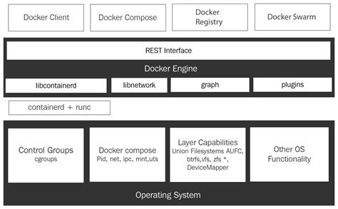 Designing A Multi Cloud Environment With Iaas Paas And Saas Tutorial