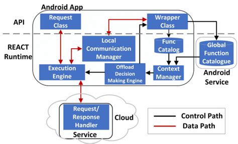 Reactjs Framework Vs Other Frameworks What Is Better
