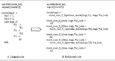 Rewriting The Erlang Code Download Scientific Diagram