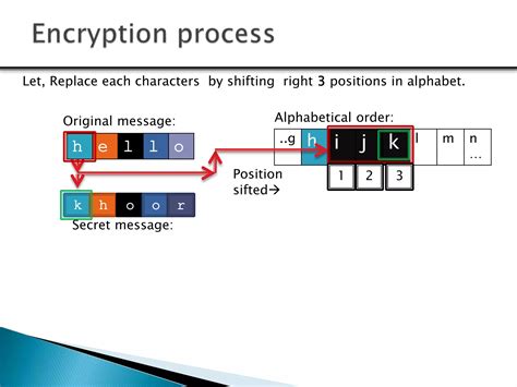 Basic Idea Of Cryptography Pptx