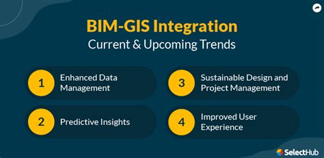 Bim Integration 2025 Comprehensive Guide