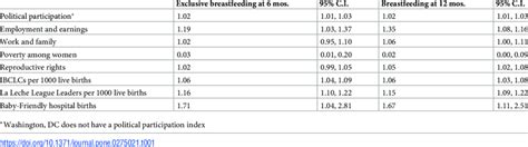 Incidence Rate Ratios Estimating Bivariate Associations Between Download Scientific Diagram