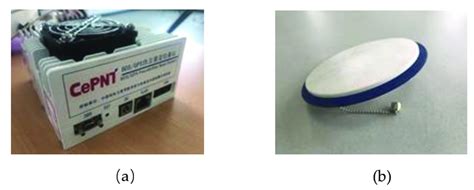 A Pseudolite Base Station B Pseudolite Antenna Download Scientific Diagram