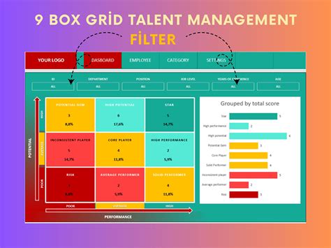 9 Box Grid Talent Management Excel 9 Box Grid Template 9 Box Template Employee 9 Box Excel
