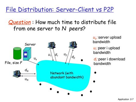 Ppt Cs234 Peer To Peer Networking Powerpoint Presentation Free