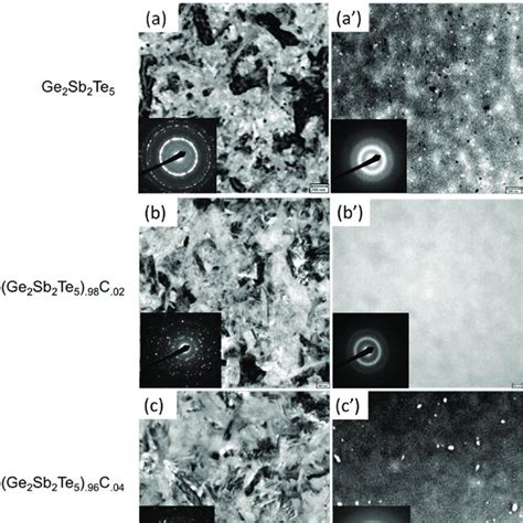 Tem Images And The Corresponding Saed Patterns Of Trigonal A 0 C B Download Scientific